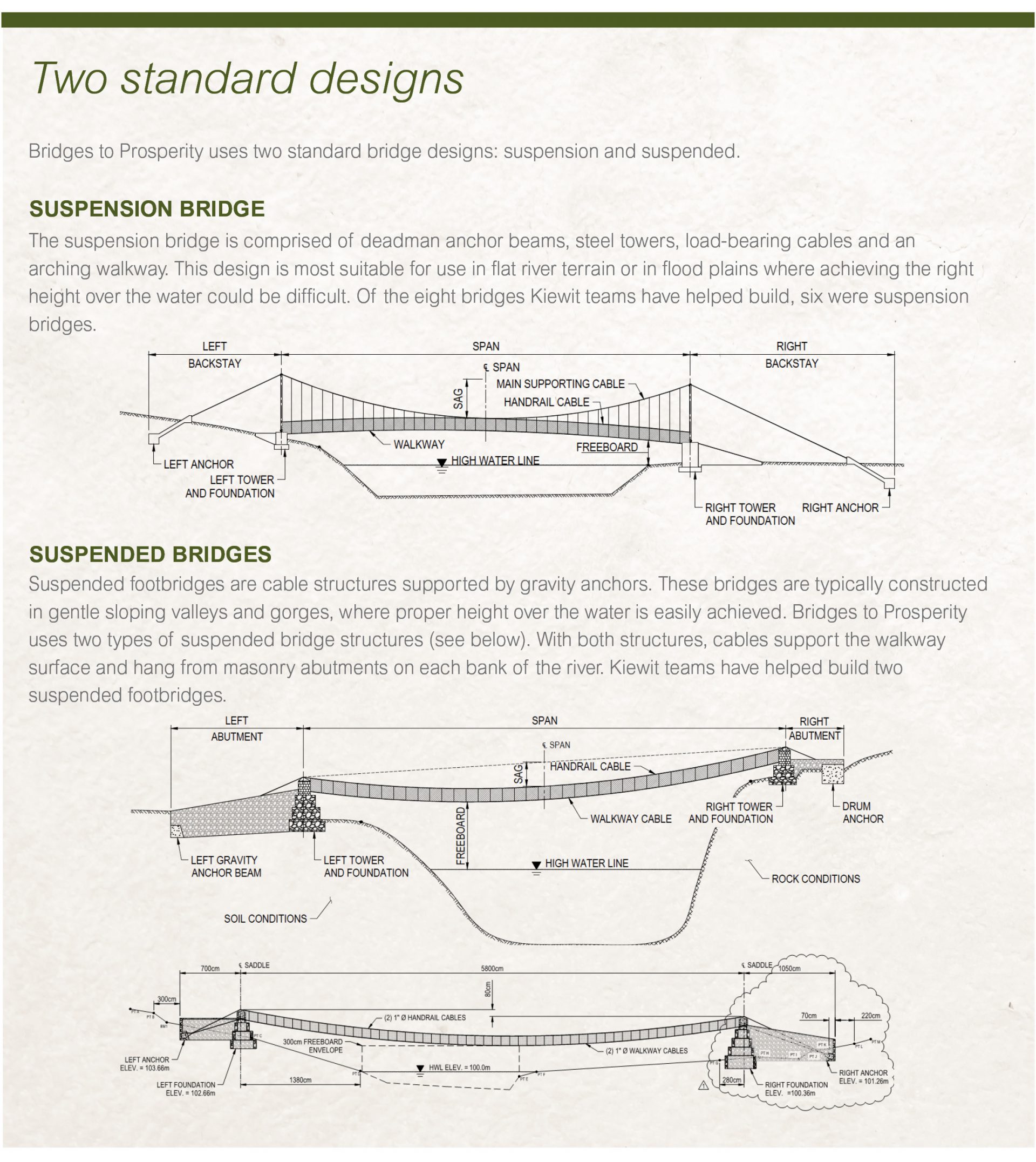 Making a difference - Kiewit Newsroom