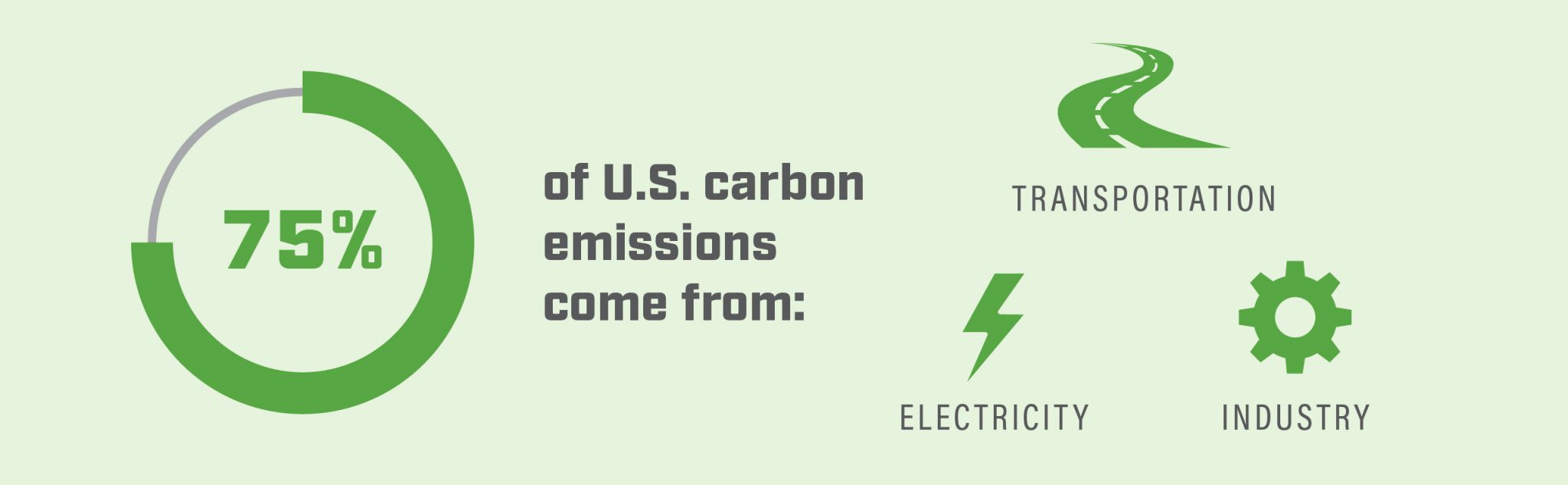 The path to decarbonization - Kiewit Newsroom