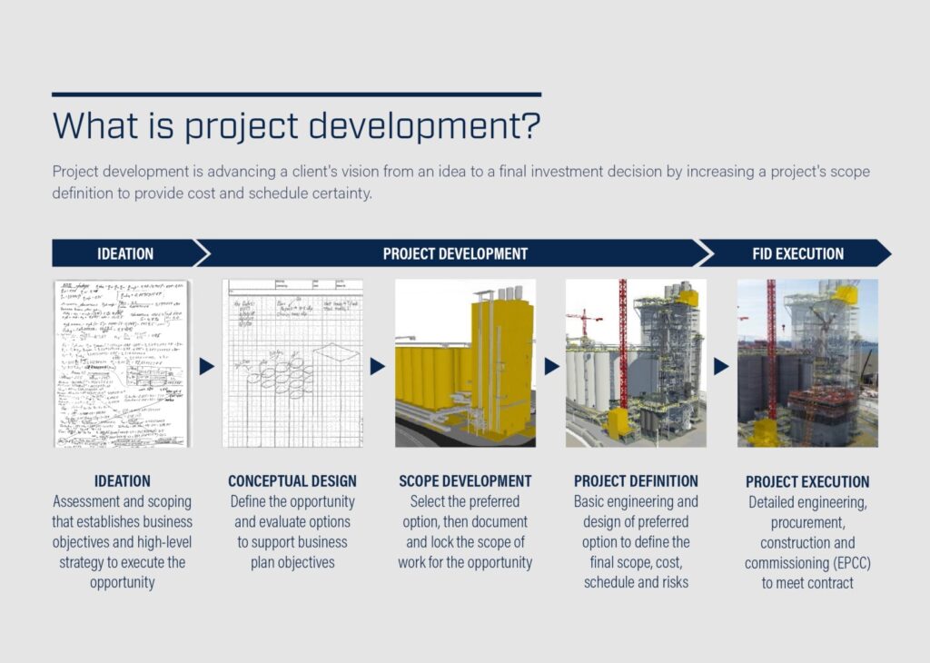 How Kiewit Does Project Development - Kiewit Newsroom