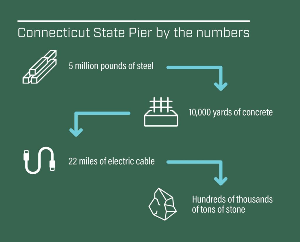 Transforming a Pier - Kiewit Newsroom