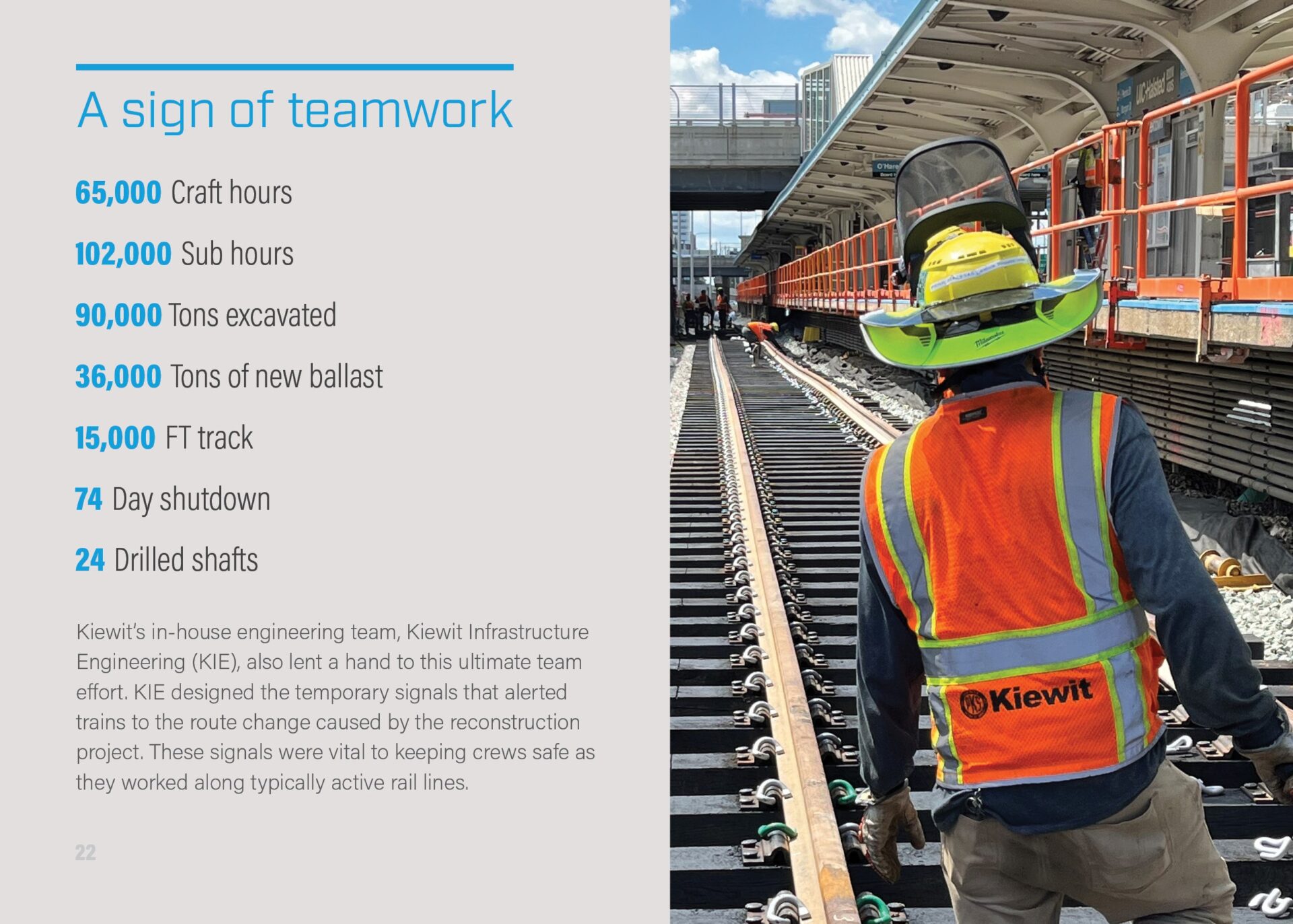 Revitalizing the Blue Line - Kiewit Newsroom